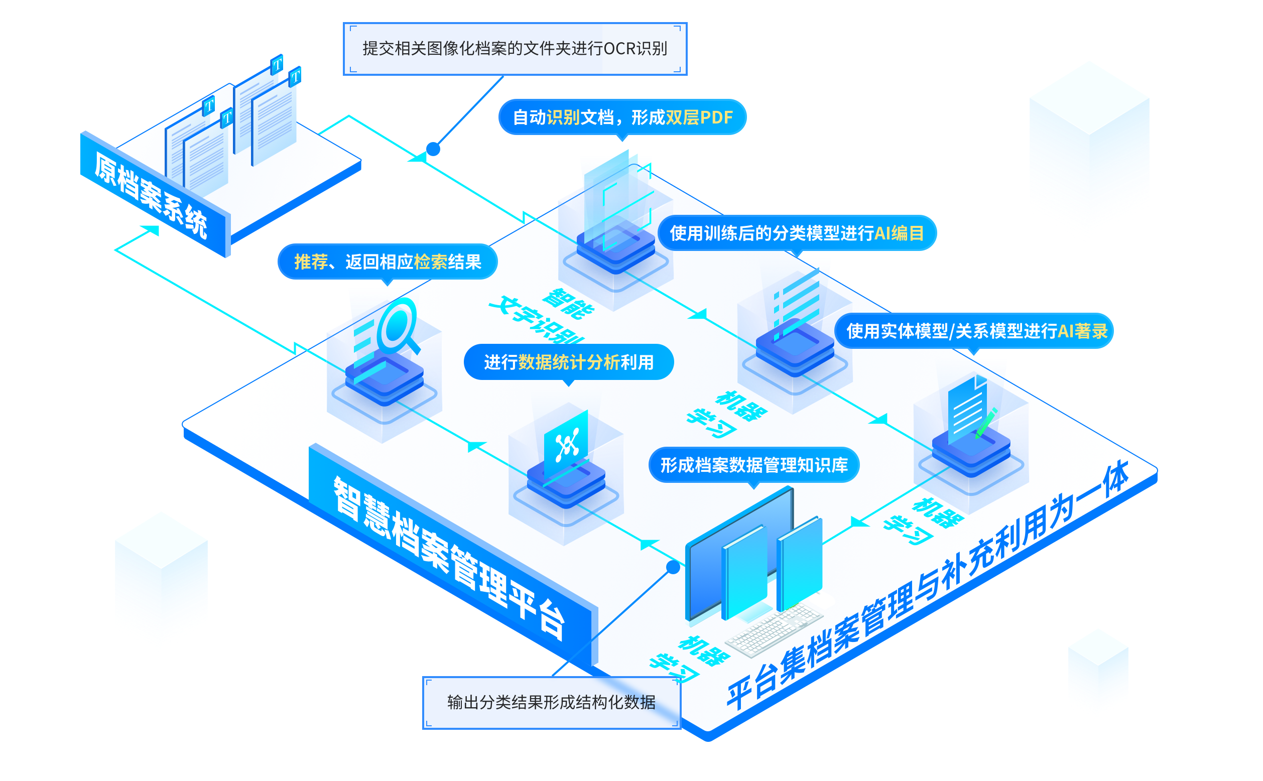 美能华智 - 领先的零代码人工智能+RPA企业